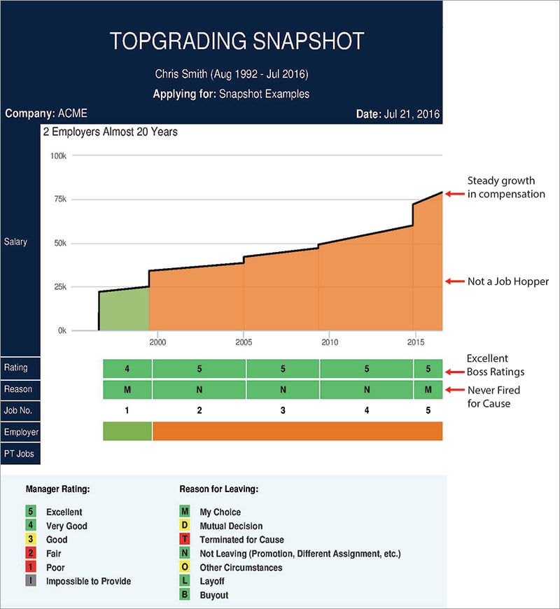 How to Make Hiring Easier and More Successful